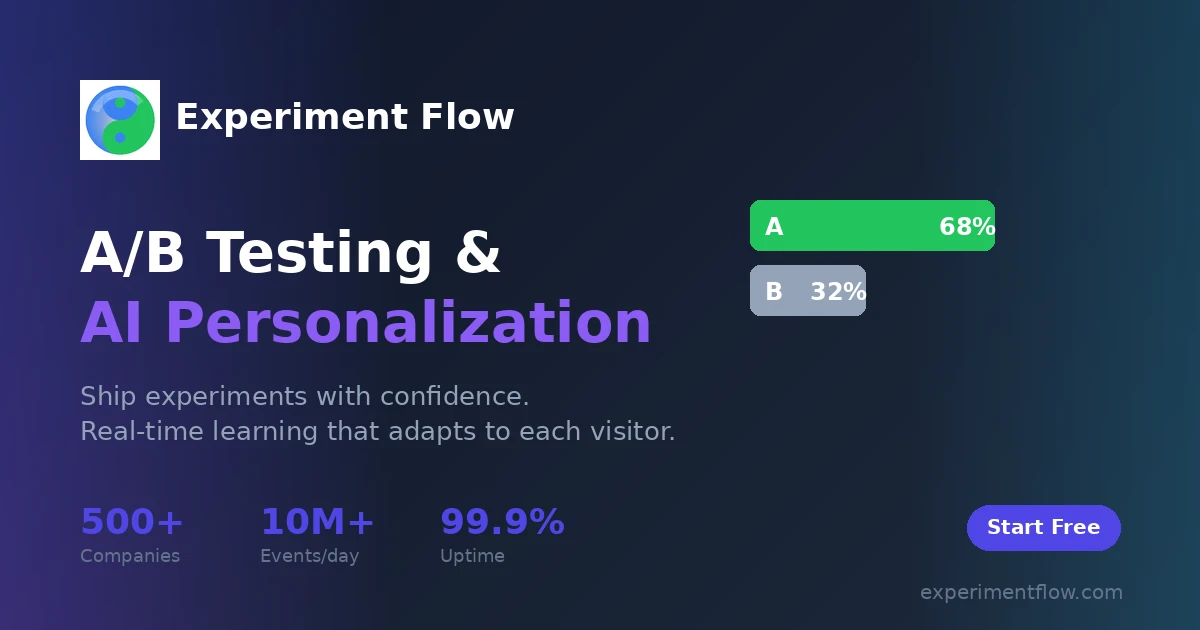 Best A/B Testing Tools & Alternatives in 2026: Complete Comparison ...